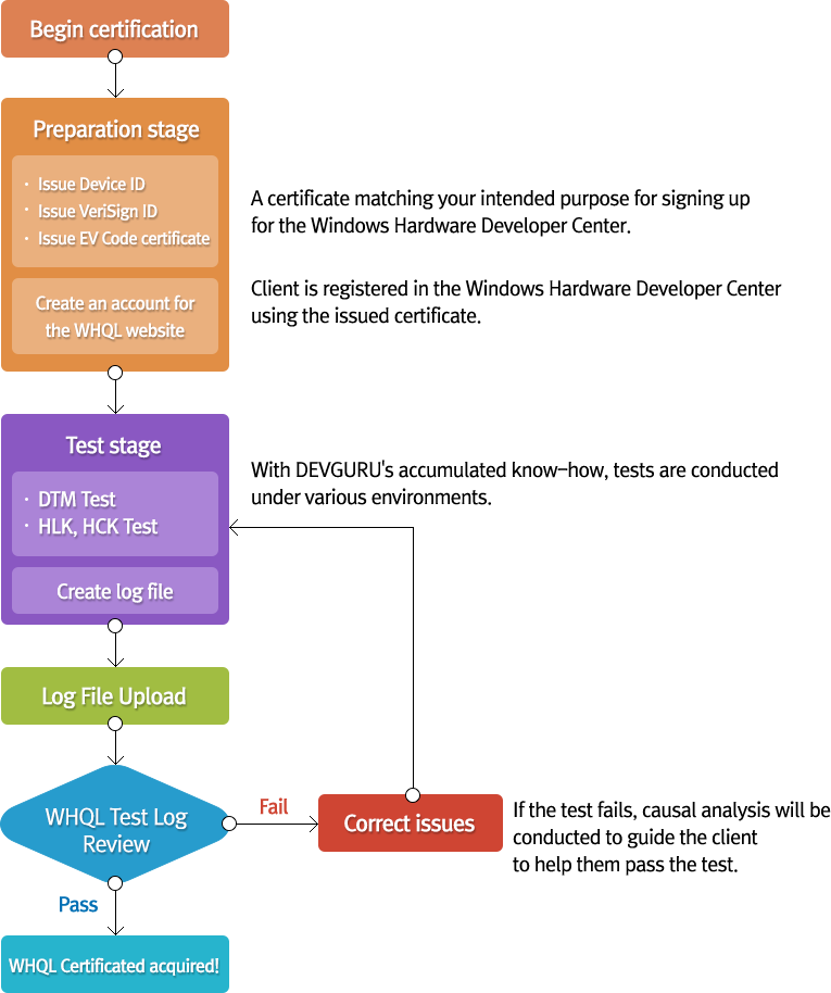 WHQL Certification | Ensuring Windows Compatibility for Devices ...